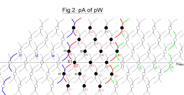 Prosodic Structure_Speech Signal Block Coding_Vowels Attribute