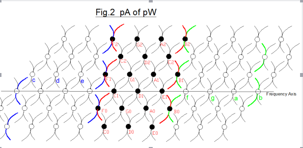 Prosodic Structure_Human Consciousness_Vowels Attribute Prosodic Structure_Human Consciousness_Vowels Attribute
