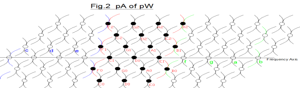 Prosodic Structure - Analog Signal block coding and Vowel's VK Attribute